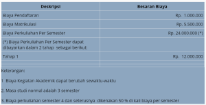 Biaya Kuliah IPB Jalur SNBT, SNBP, Dan Mandiri Terbaru 2026 » Dosen Kampus
