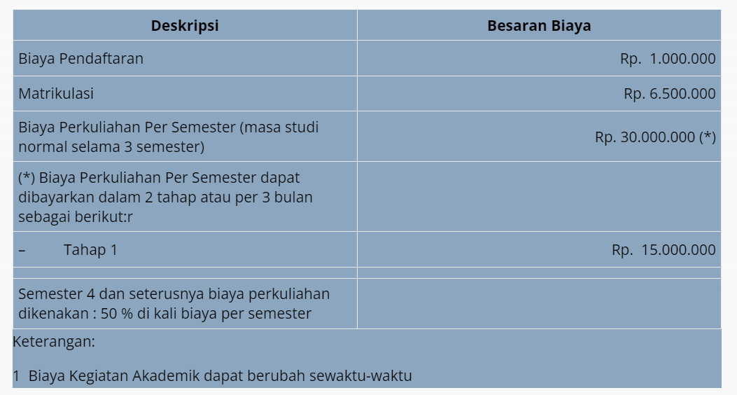 Biaya Kuliah IPB Jalur SNBT, SNBP, Dan Mandiri Terbaru 2026 » Dosen Kampus